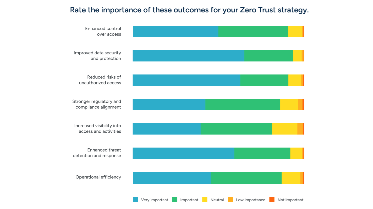 The State of Zero Trust Security in the Cloud Report by StrongDM